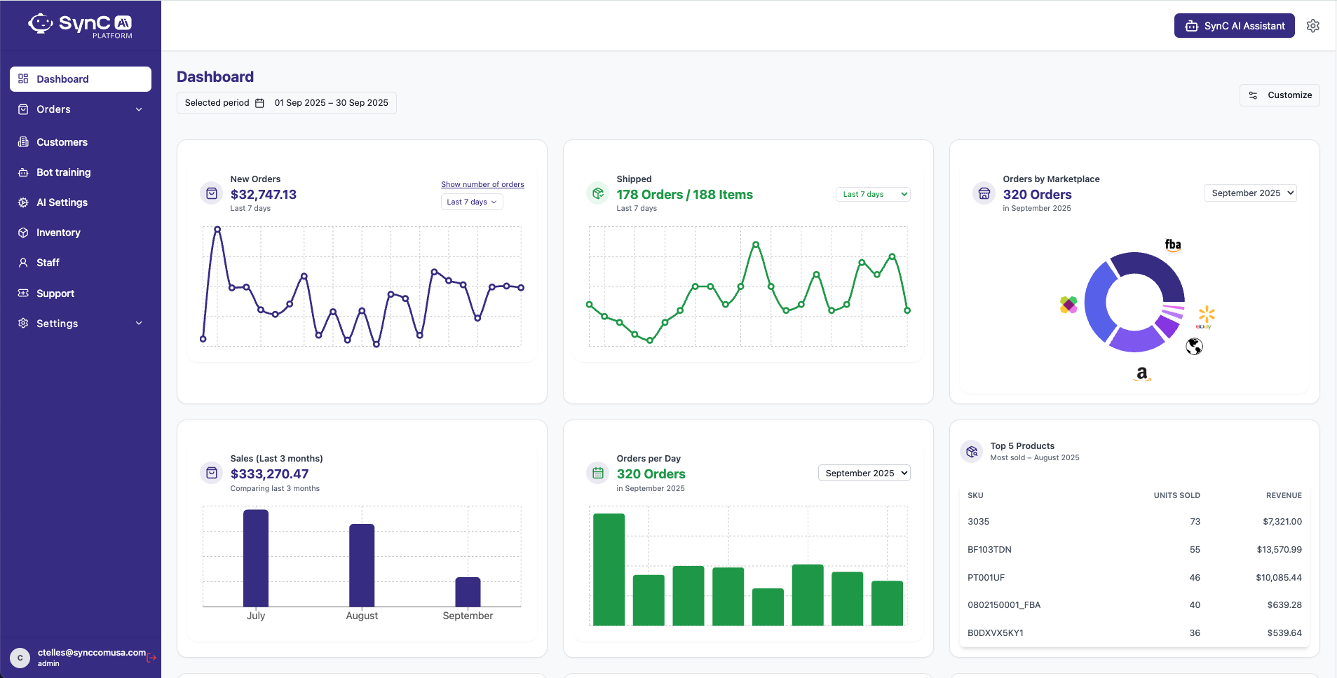 SynC Ai Platform - The AI Brain for Fulfillment & Commerce